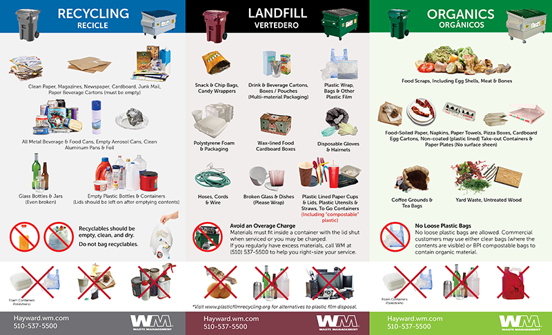 Sorting garbage, recycling and organics | City of Hayward - Official ... Sorting garbage, recycling and organics | City of Hayward - Official ...