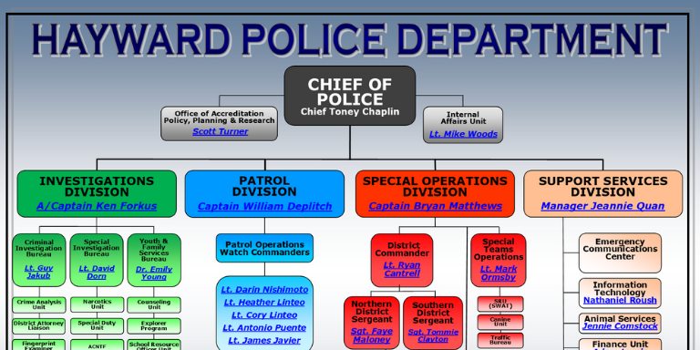 About HPD | City of Hayward - Official website