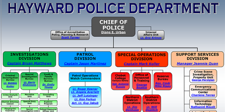 About HPD | City of Hayward - Official website